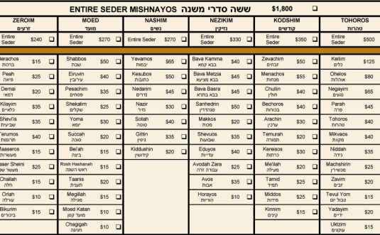 A Path to Success: How a Mishnayos Chart Supports Learning – Scorpion ...